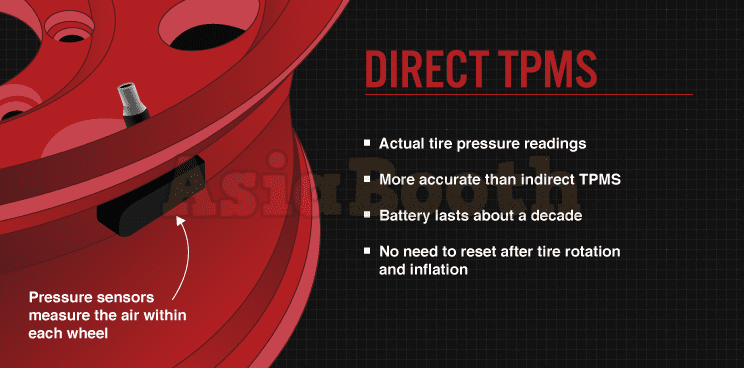 What is TPMS Tire Pressure Monitoring System? - Asia Booth